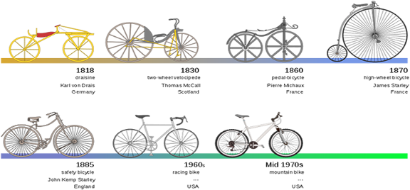 El código dual como método de estudio – Evidencia en la escuela